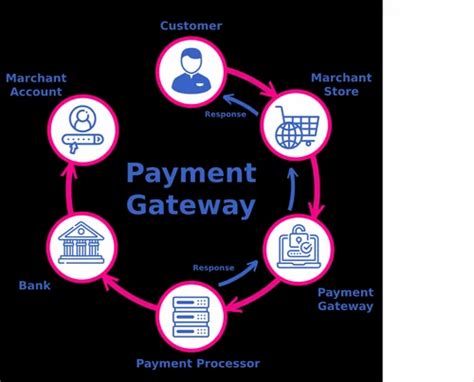 Payment Processing System At ₹ 10000month In Jaipur Id 2851527535191