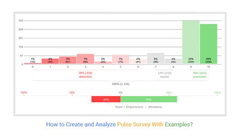 How To Create And Analyze Pulse Survey With Examples