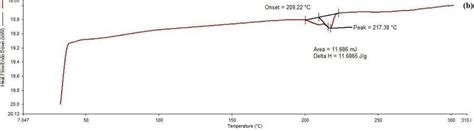 Dsc Curve Of Pa6 A And Pa6 0 5 Wt Nano Clay Film B Download