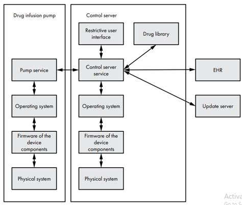 Deploying A Container Based Application Using Aws Elastic Kubernetes Services Eks By