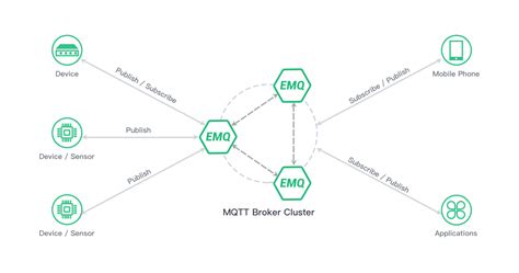 Mqtt 服务器介绍mqtt Broker Csdn博客