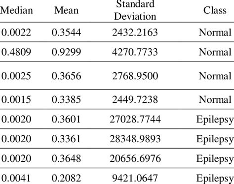 Extraction Result Normal Epilepsy Download Scientific Diagram