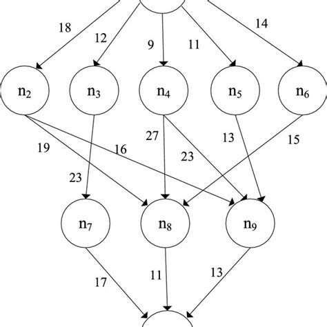 example of the gaussian elimination parallel application with