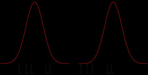 A Graphical Representation Of The Relationship Between A Sampling