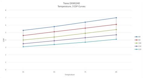 Sustainable Water Heating Tank Vs Tankless Vs Heat Pumps In Off Grid Living Situations