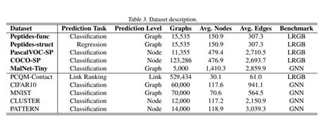 Meet Graph Mamba A Novel Graph Model That Leverages State Space Models