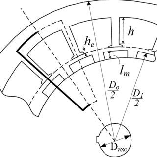 Magnetic Circuit Showing A Pole Path Flux J Maximal Flux Densities