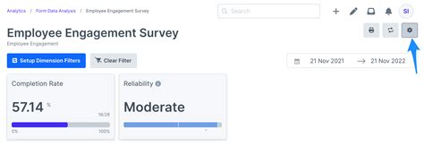 Form Data Analysis In Analytics Humanforce