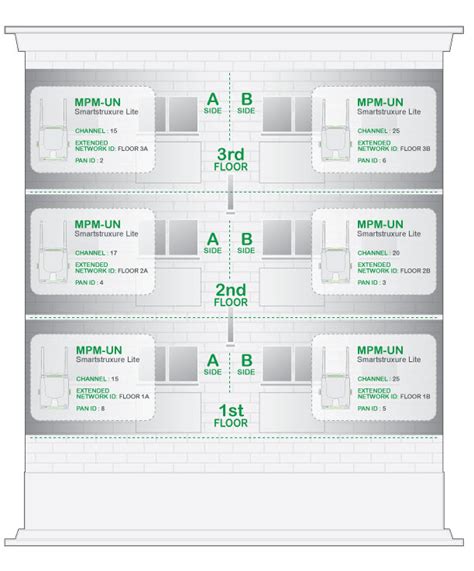 Best Practices When Commissioning Zigbee Networks Schneider Electric Community