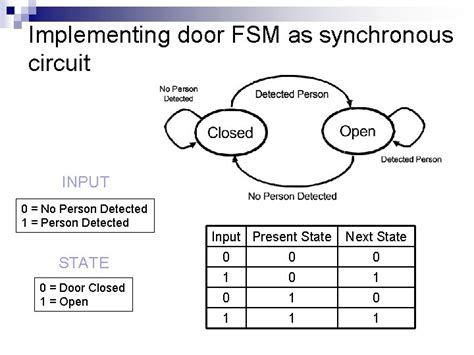 Finite State Machines Fsms And Rams And Inner