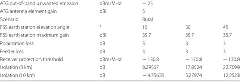 Deterministic Calculation Conclusion Rural Download Scientific Diagram