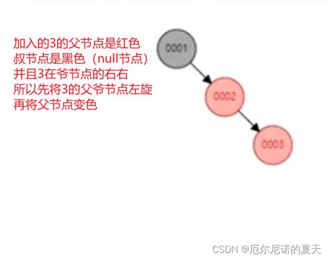 数据结构 红黑树 红黑树最大深度 csdn博客