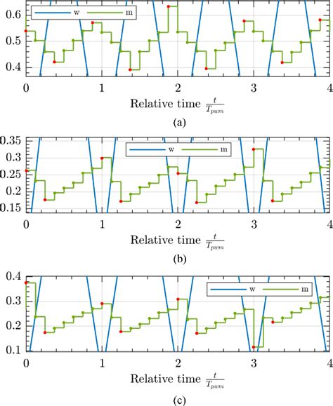 Figure 1 From Switching Noise Propagation And Suppression In