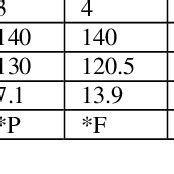 Table Of Values For The Linear Shrinkage Test Download Table