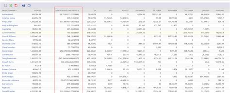 How To Move Decimal Places In A Saved Search Result NetSuite Community