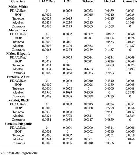 Significance Levels P Values Of Correlation Matrix Download