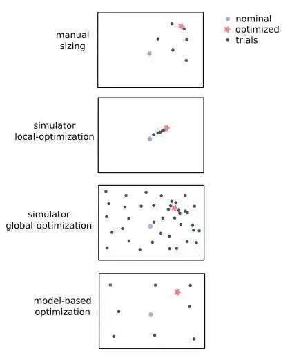 Parametric Yield Do You Know What You Miss Ee Times