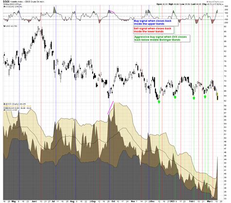 Breakpoint Trades Unparalleled Technical Analysis For Your Ria 401k