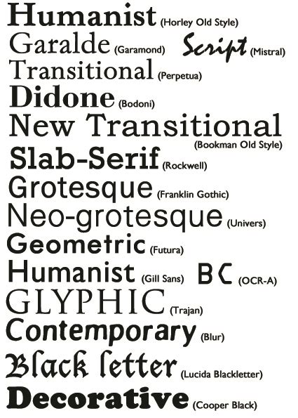 Classification Foundations Alice Baileys Blog