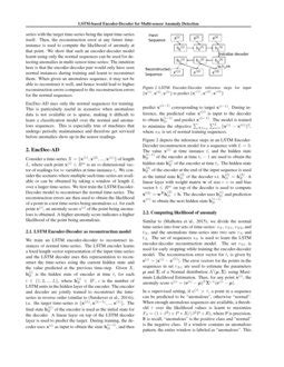 LSTM Based Encoder Decoder For Multi Sensor Anomaly Detection DeepAI