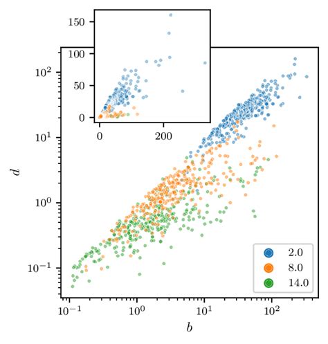 Representative Persistence Diagrams For Disorders Strengths W 1 0 Download Scientific