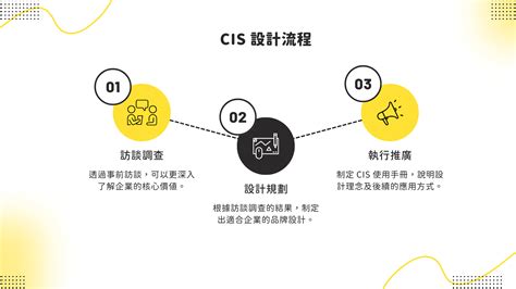 Cis 是什麼？設計範例流程＋好品牌重點觀念！ 犬哥網站