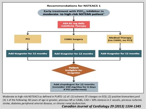 Dapt Duration