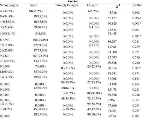 Respondents Availability Accessibility Attitudes Acceptance And