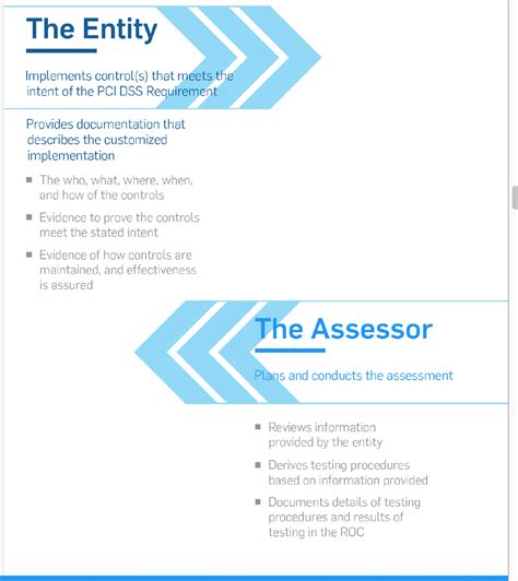 Pci Dss Version 40 What You Need To Know