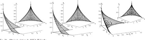 figure 1 from an evolutionary many objective optimization algorithm using reference point based