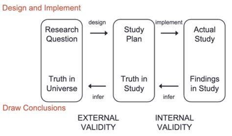 Rm Sec 1 Hypothesis Testing Sampling Etc Flashcards Quizlet