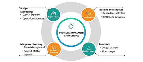 Concept Pharma Projects