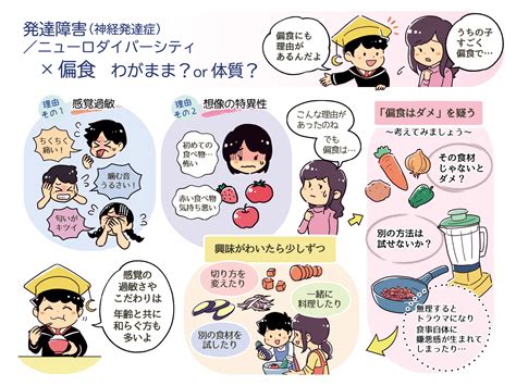【図表でわかる！】発達障害 × 偏食 わがままではなく体質 理由と対応方法を解説します 【図表でわかる！】発達障害 ティーンズ