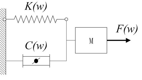 Single Degree Of Freedom Vibration System Download Scientific Diagram
