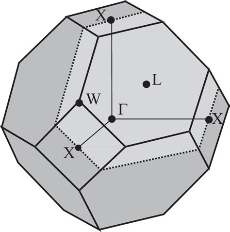 Figure 1 From Three Dimensional Dirac Semimetals Semantic Scholar