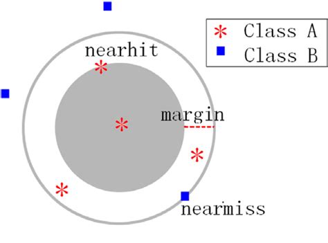 figure 1 from dynamic time warping constraint learning for large margin