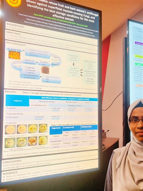 Fathima Hajara On Linkedin Ircsh Antimicrobial Abstractpublication Sri