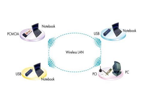 Konsep Dasar Jaringan Komputer