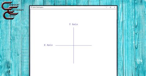 What Are The Basic Graphics Functions In Turtle Computer Corner