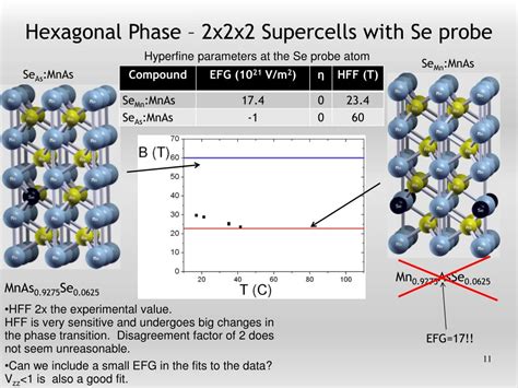 Ppt First Principles Calculations With Perturbed Angular Correlation Experiments In Mnas And