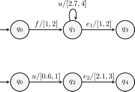 figure 1 from formulation of concurrent composition in labeled real