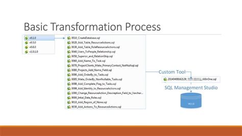 Sql In Version Control Using Sql Server Database Projects Pptx