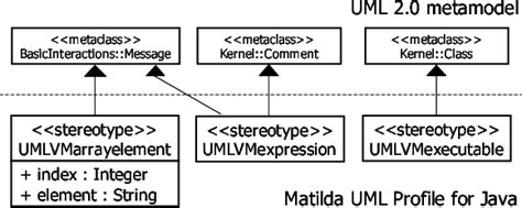 Figure 1 From Design And Implementation Of The Matilda Distributed Uml
