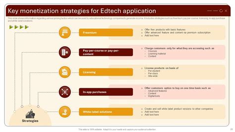 Edtech Powerpoint Ppt Template Bundles Ppt Example