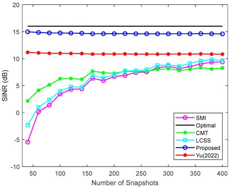 jmse free full text null broadening beamforming for passive sonar
