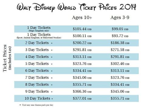 Disneyland Tickets 2023 Prices 2023 Greatest Superb Famous Review Of Cute Group Halloween