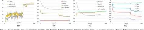 Figure 1 From A New Framework Of Collaborative Learning For Adaptive Metric Distillation