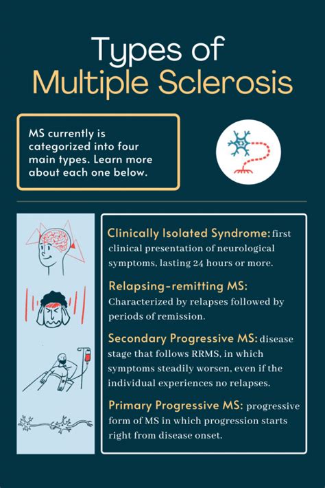 What Are The Different Types Of Ms