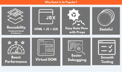 Why Reactjs Is Gaining So Much Popularity These Days