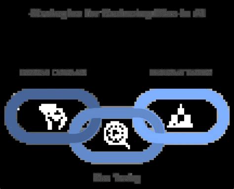 Ai Ethics Surprising Ethical Implications Revealed